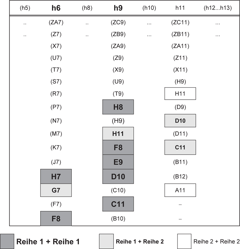 Toleranzen und Passungen | SpringerLink