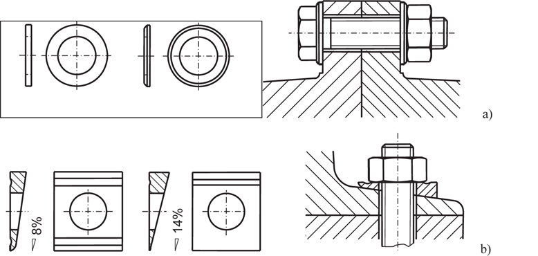 Schraubenverbindungen | SpringerLink