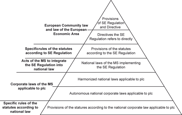 Corporate Governance im Vergleich | SpringerLink