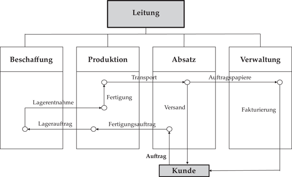 Organisation | SpringerLink
