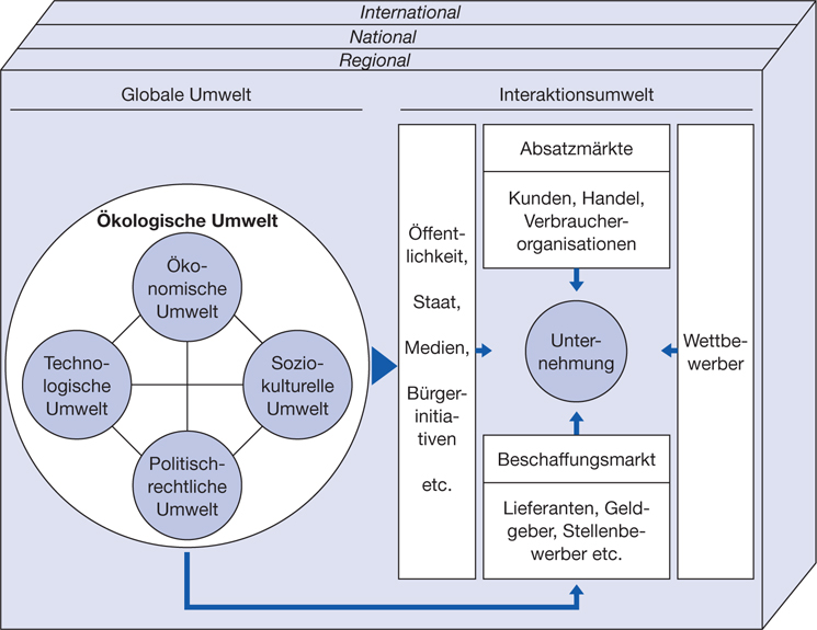Grundlagen des Marketing | SpringerLink