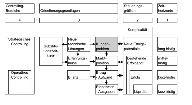 Grundlagen | SpringerLink