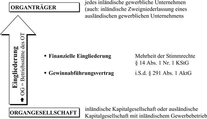 Organschaft | SpringerLink