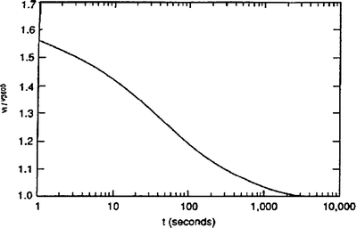 Understanding Wind Codes and Standards: Fundamentals Behind Their ...