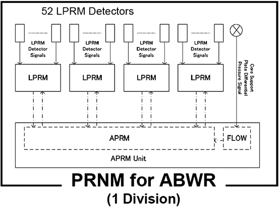 Application of FPGA to Nuclear Power Plant I&C Systems | SpringerLink