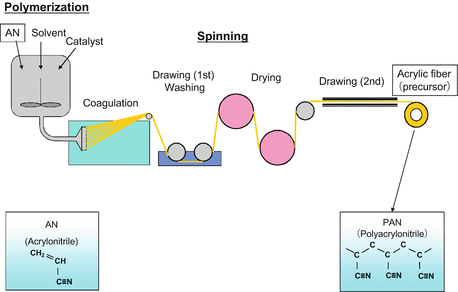 Carbon Fiber | SpringerLink