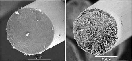 Pitch-Based Carbon Fibers | SpringerLink