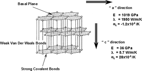 Pitch-Based Carbon Fibers | SpringerLink