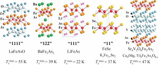 Iron-Based Superconductors | SpringerLink