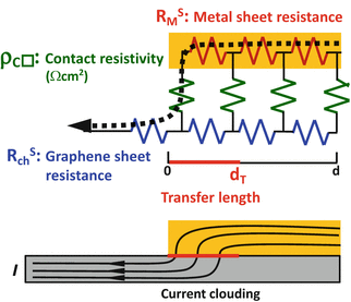 Graphene/Metal Contact | SpringerLink