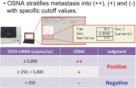 One-Step Nucleic Acid Amplification (OSNA) Assay for Primary Breast ...