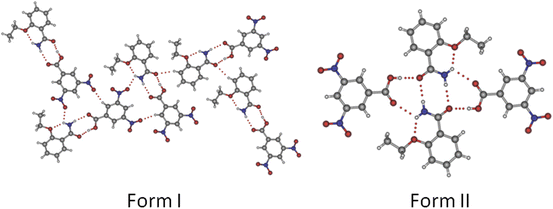 Polymorphism in Molecular Crystals and Cocrystals | SpringerLink