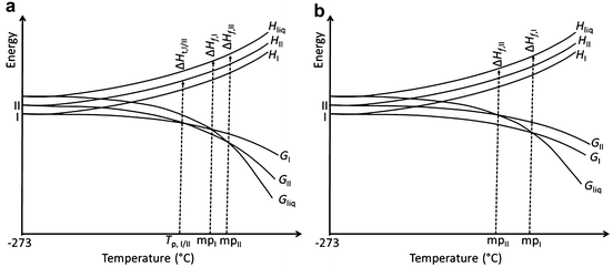 Polymorphism in Molecular Crystals and Cocrystals | SpringerLink