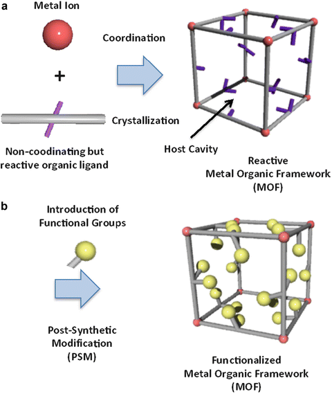 Topochemical Polymerizations and Crystal Cross-Linking of Metal Organic ...