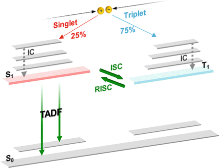 Organic Light-Emitting Diodes (OLEDs): Materials, Photophysics, and ...