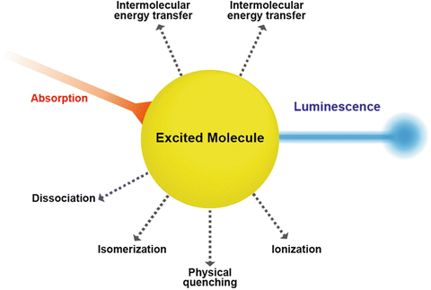 Organic Light-Emitting Diodes (OLEDs): Materials, Photophysics, and ...