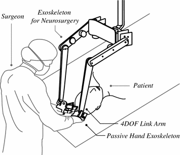 Haptic Augmentation of Surgical Operation Using a Passive Hand ...