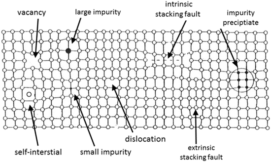 Defect Engineering in Silicon Materials | SpringerLink