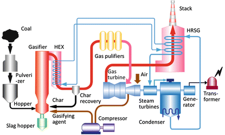 Thermal Power Generation | SpringerLink