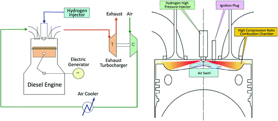 Hydrogen Combustion Systems | SpringerLink