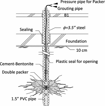Case Study of Using the Low-Pressure Grouting Method to Uplift a Tilted ...