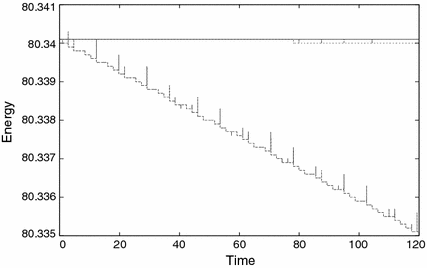 Mathematical and Numerical Analysis of the Rayleigh-Plesset and the ...