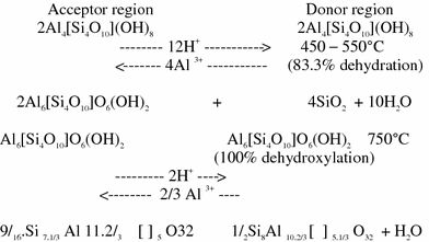 Dehydroxylation Mechanism | SpringerLink