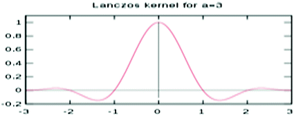 Lanczos Resampling for the Digital Processing of Remotely Sensed Images ...
