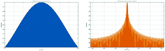 Lanczos Resampling for the Digital Processing of Remotely Sensed Images ...