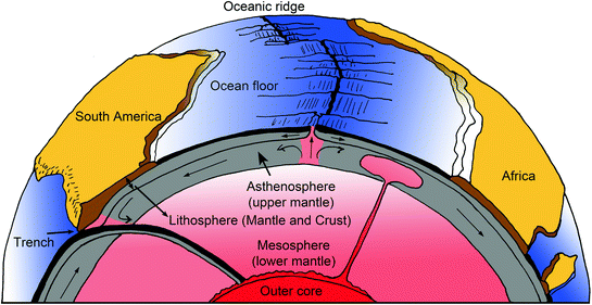 Plate Tectonics | SpringerLink