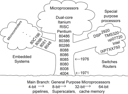 Introduction | SpringerLink