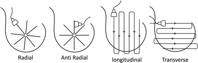 Equipment Settings and Examination Technique | SpringerLink