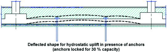 Effect of Buoyancy on Stitched Raft of Building with Five Basements in ...