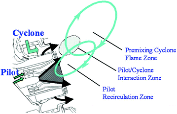 Future Trends in Commercial Aviation Engines’ Combustion | SpringerLink