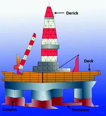 Introduction to Offshore Platforms | SpringerLink