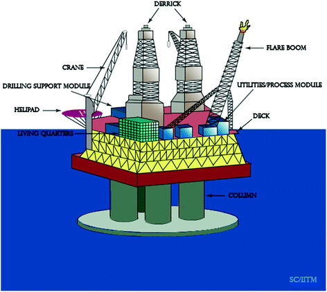 Introduction to Offshore Platforms | SpringerLink
