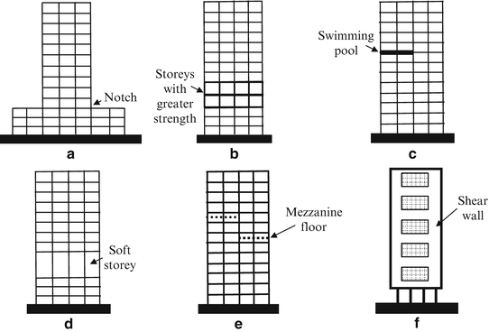 Planning for Aseismic Buildings | SpringerLink