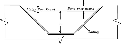 General Principles of Canal Design | SpringerLink