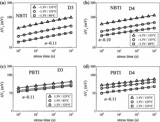 Introduction: Bias Temperature Instability (BTI) in N and P Channel ...