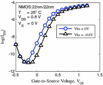 Study and Analysis of Subthreshold Leakage Current in Sub-65 nm NMOSFET | SpringerLink