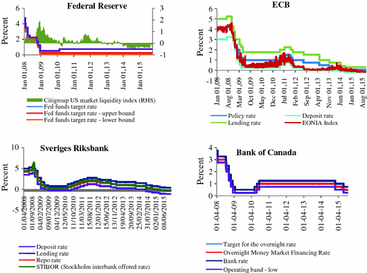 Liquidity Management and Monetary Policy: From Corridor Play to ...
