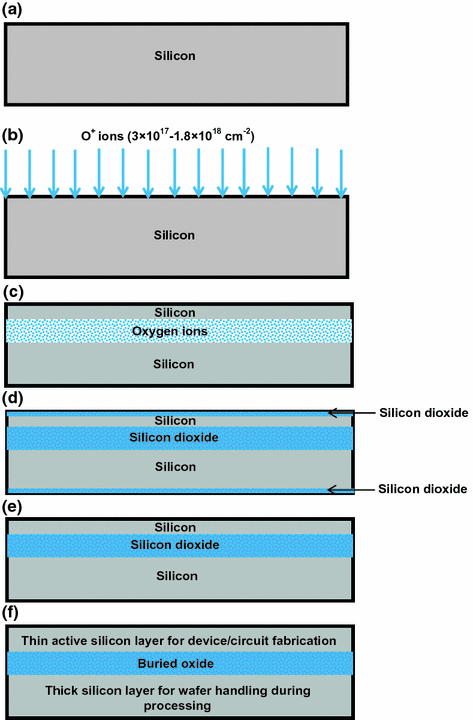 SOI-MOSFETs | SpringerLink