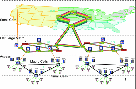 Overview of IP Transport Network Architectures—Backhaul, Metro, and ...
