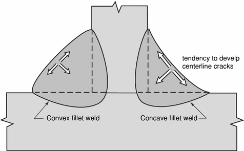 Fatigue in Welds | SpringerLink