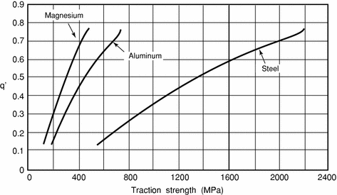 Notch Effect | SpringerLink