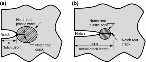 Notch Effect | SpringerLink