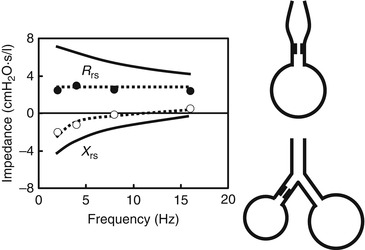 Forced Oscillation Technique | SpringerLink