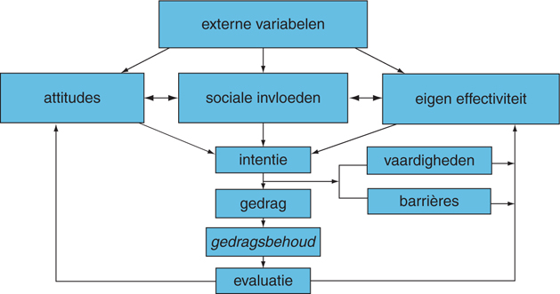 5 Bewegen bij de jeugd | SpringerLink
