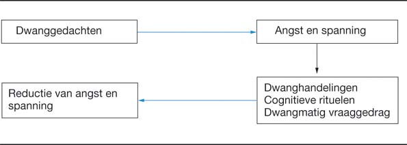 7 Angststoornissen | SpringerLink