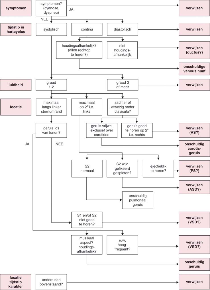 30 Cardiologie | SpringerLink